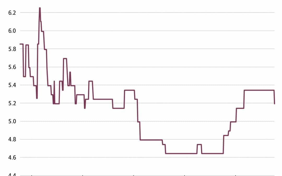 Canada’s mortgage stress tests just got a little easier - Steve Roblin